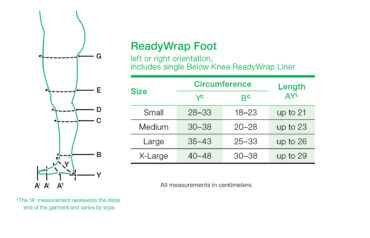 L&R Solaris ReadyWrap Foot - Body Works Compression