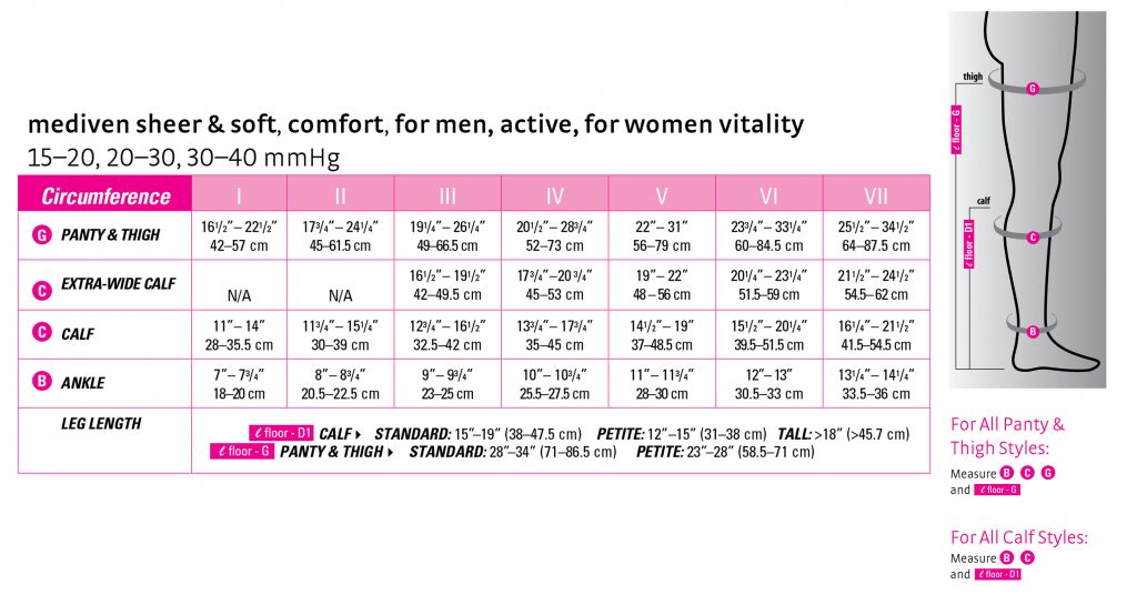 Medi Sheer & Soft Women's Thigh High 30-40 mmHg - Open Toe | Body Works ...