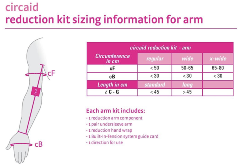Circaid Reduction Kit Arm - Body Works Compression