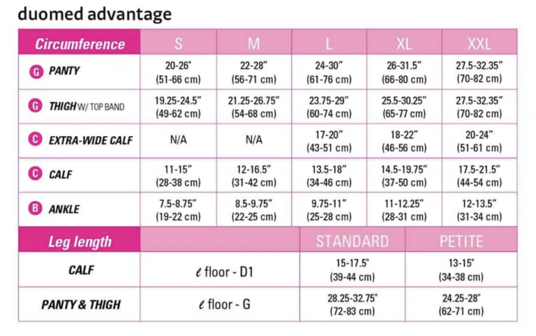 Medi Duomed Advantage 15-20mmHg Pantyhose - Open Toe - Body Works ...